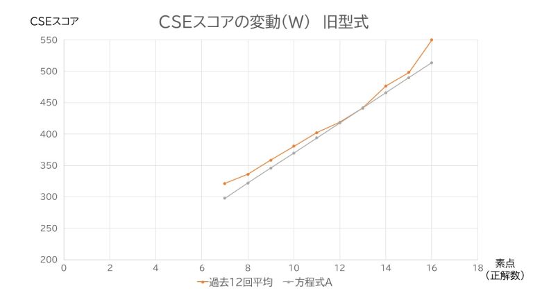 正答数? CSEスコア? 英検の採点方法を解説します！ | AIE英語専科｜芦屋・御影・岡本・西宮・上本町の英会話スクールで口コミ1位
